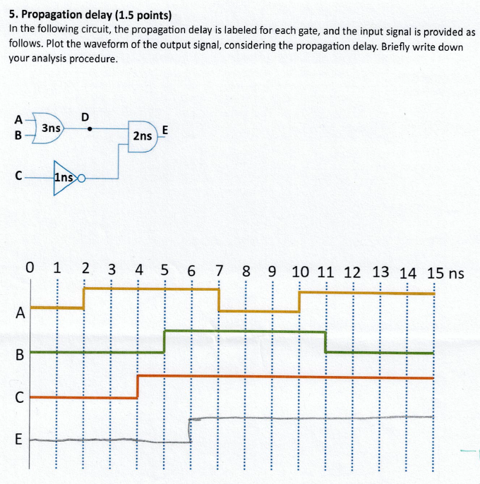 Solved Propagation delay (1.5 ﻿points)In the following | Chegg.com