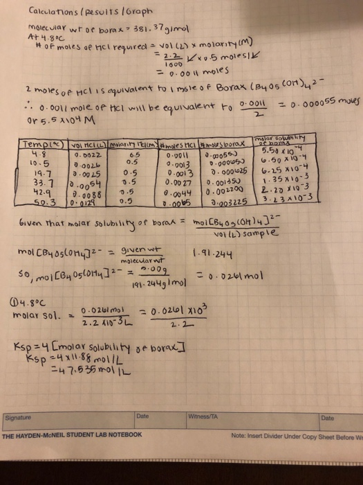 Solved Thermodynamics BORAX Post-Lab Questions 1. Based on | Chegg.com