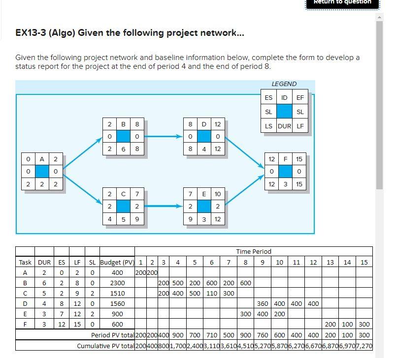 Solved turn to question EX13-3 (Algo) Given the following | Chegg.com
