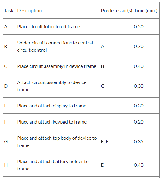 Solved An electronics manufacturer makes remote control | Chegg.com
