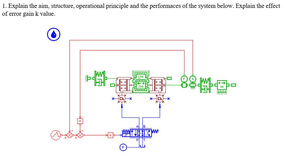 Solved 1. Explain the aim, structure, operational principle | Chegg.com