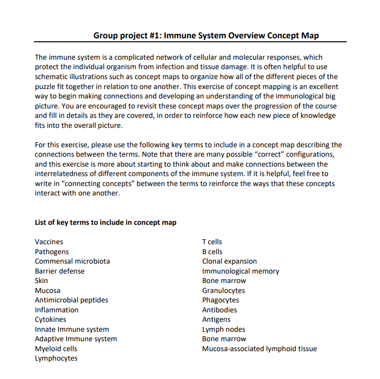 Solved Group project \#1: Immune System Overview Concept Map | Chegg.com