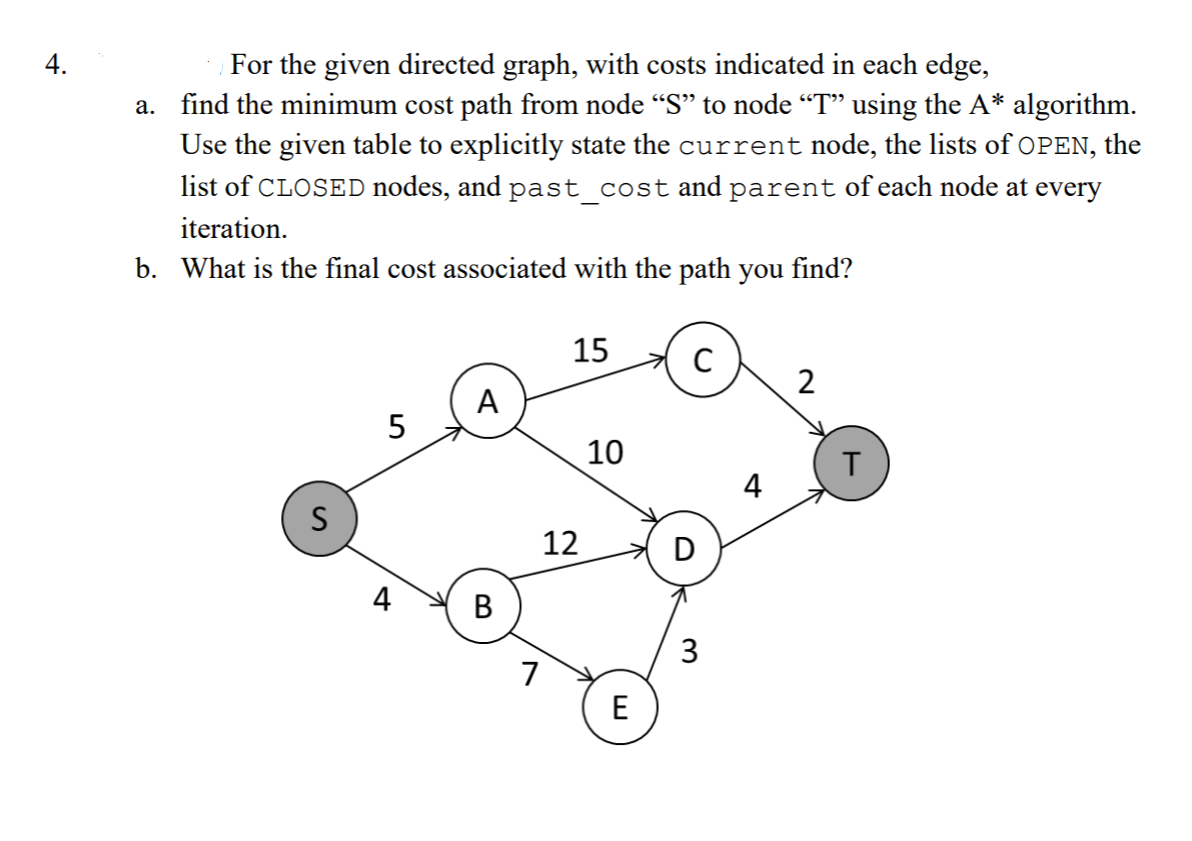 Solved 4. For the given directed graph, with costs indicated | Chegg.com