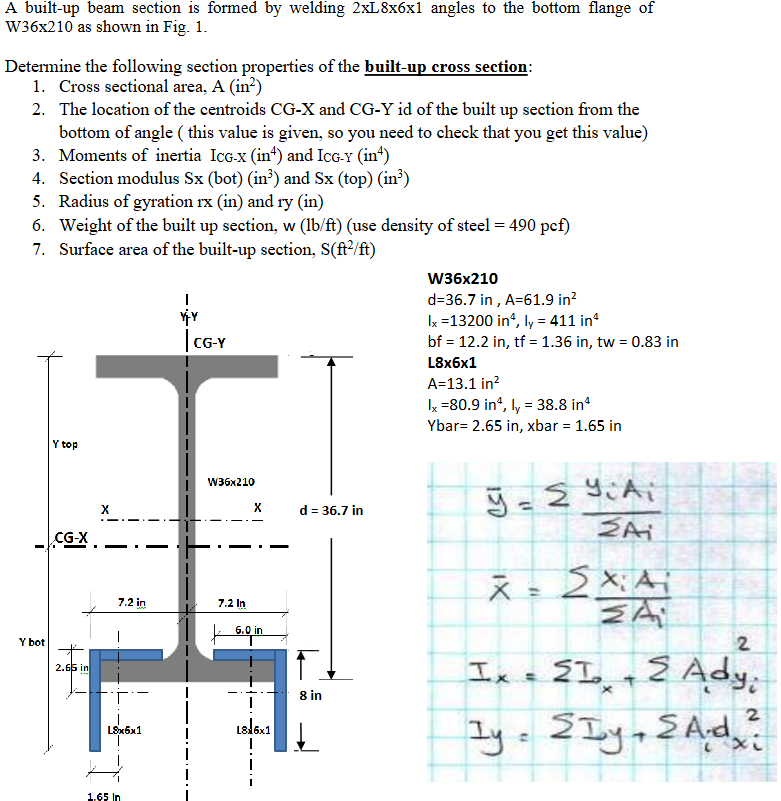 A built-up ﻿beam section is ﻿formed by ﻿welding | Chegg.com