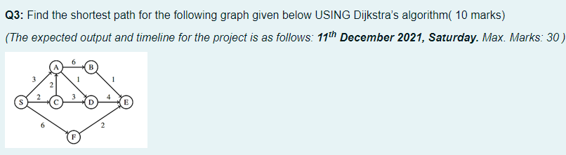 Solved Q3: Find the shortest path for the following graph | Chegg.com
