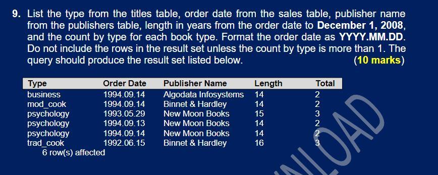 Solved Answer The Following Using The Pubs Database In Sql 