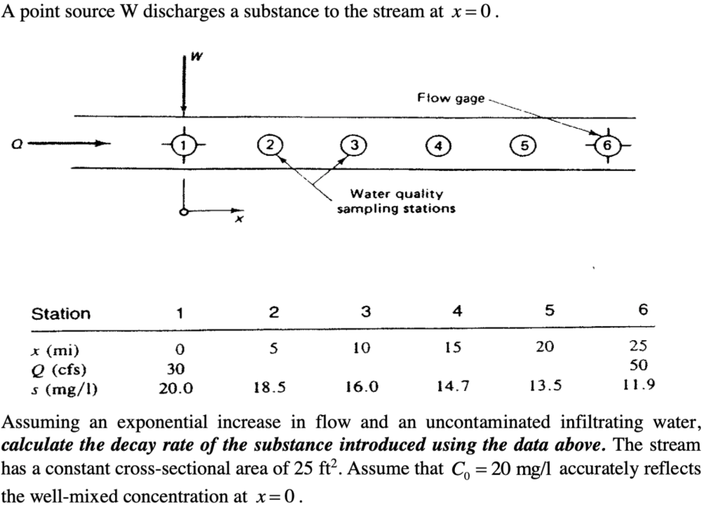 A point source W discharges a substance to the stream | Chegg.com