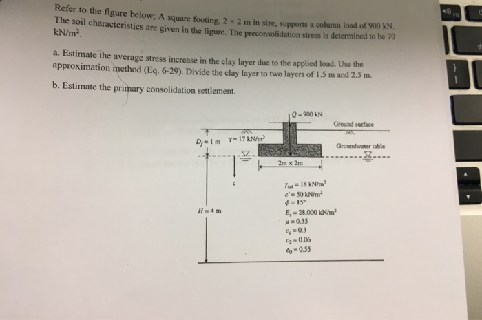 Solved Refer to the figure below; a square footing, 2 times | Chegg.com