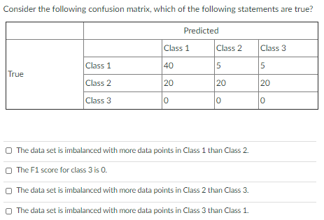 Solved Consider the following confusion matrix, which of the | Chegg.com