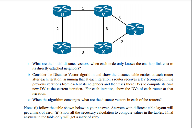 Solved 1 6 2 2. 3 z N Y 3 х a. What are the initial distance | Chegg.com