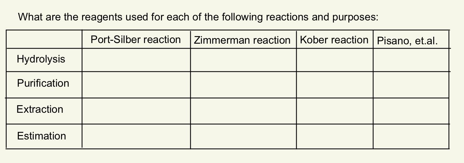 Solved What are the reagents used for each of the following | Chegg.com