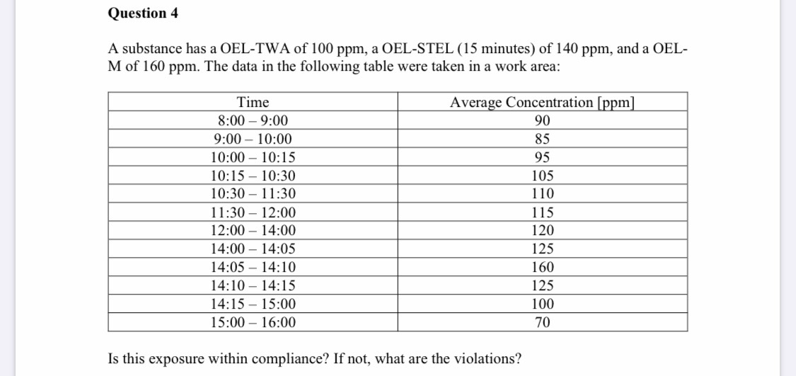 Solved Question 4 A substance has a OEL-TWA of 100 ppm, a | Chegg.com