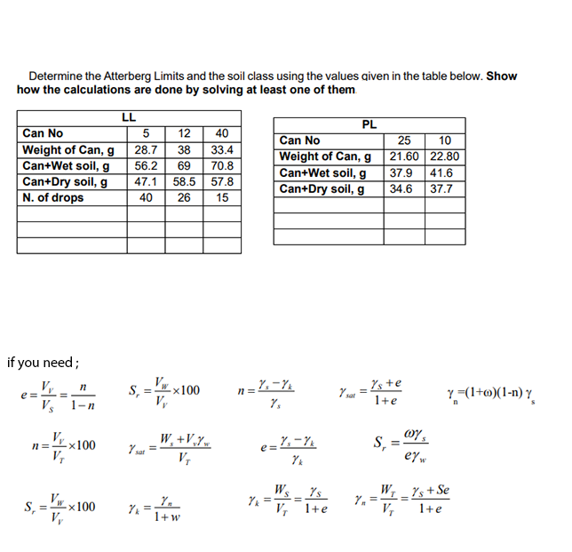 Solved Determine the Atterberg Limits and the soil class | Chegg.com