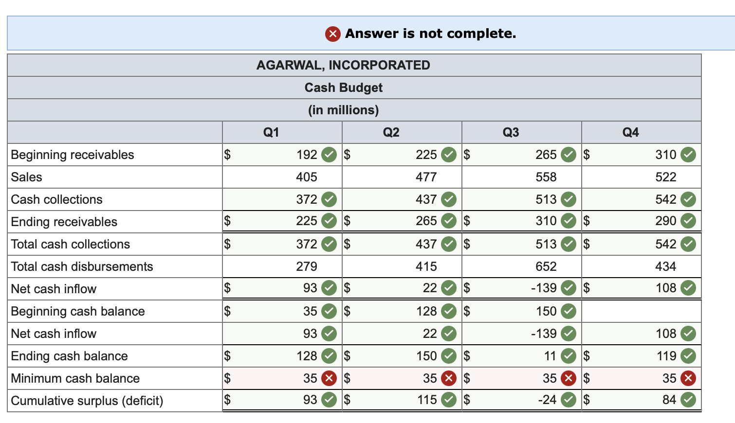 Solved Agarwal, Incorporated, has a 50-day average | Chegg.com