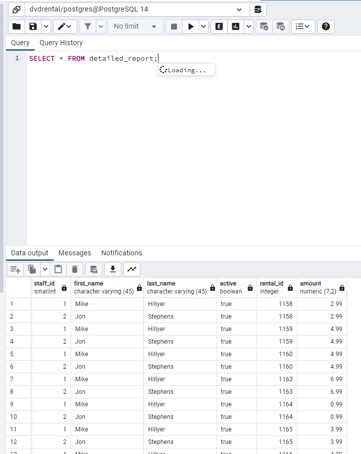 The Following Is In Postgres Sql Pgadmin4 I Am 