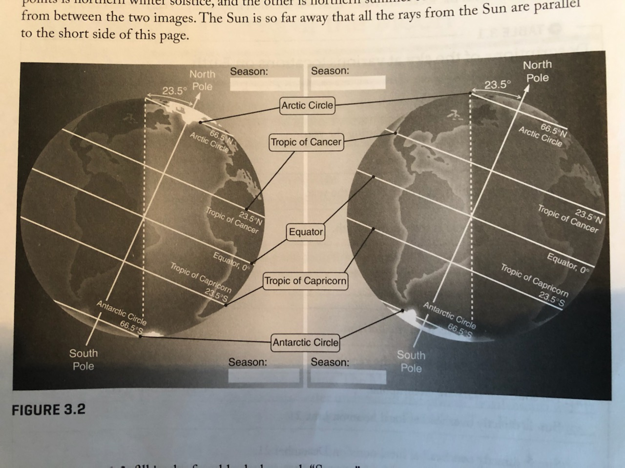 Solved 7. The five major circles of latitude are labeled on | Chegg.com