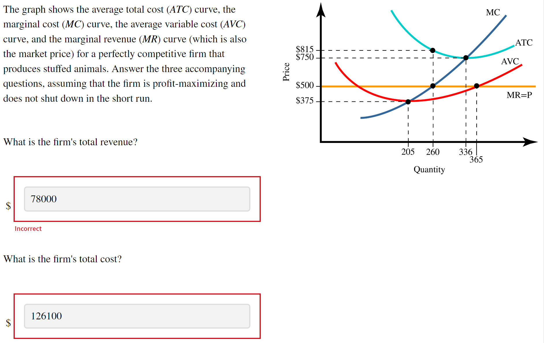 Solved The graph shows the average total cost (ATC) curve, | Chegg.com