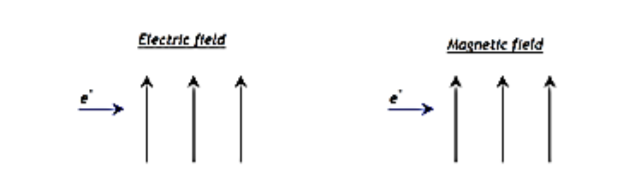 Solved a) An electron approaches an electric field and a | Chegg.com