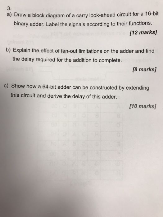 2. a) A synchronous finite state machine (FSM) is | Chegg.com