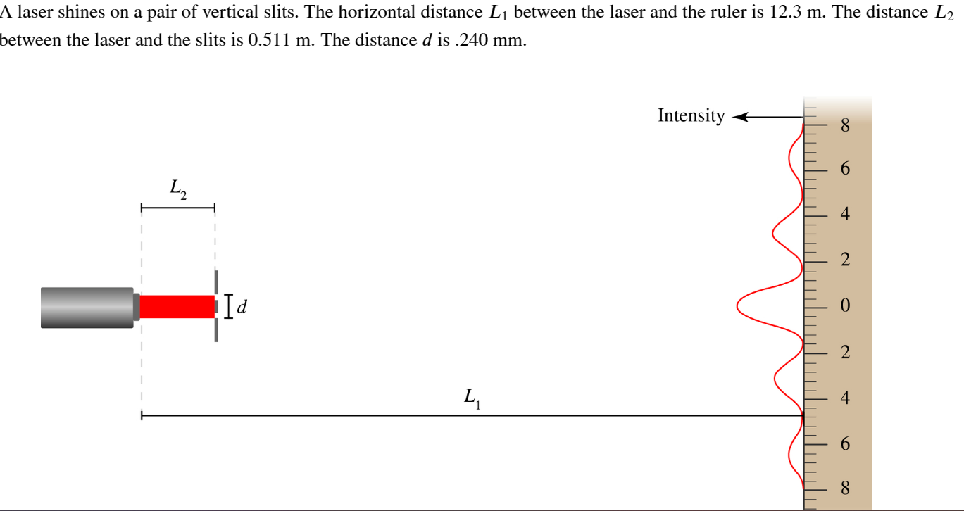 The illustration is not to scale. Note that the ruler | Chegg.com