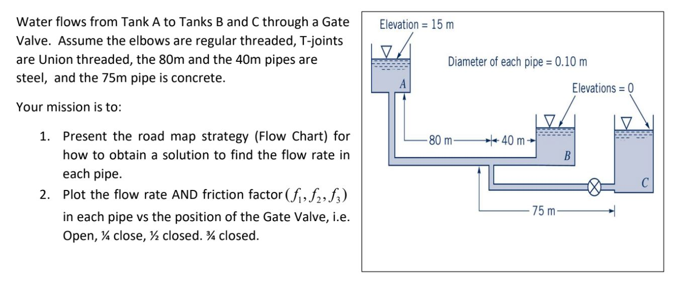 Water flows from Tank A to Tanks B and C through a | Chegg.com
