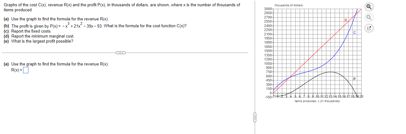 Solved Graphs of the cost C(x), ﻿revenue R(x) ﻿and the | Chegg.com