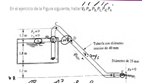 Solved Ontain PA,PB,PC,PD,PE and Vf, show every step, the | Chegg.com