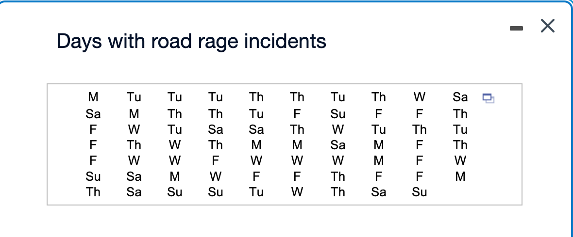 Solved Road rage is criminal behavior by motorists | Chegg.com