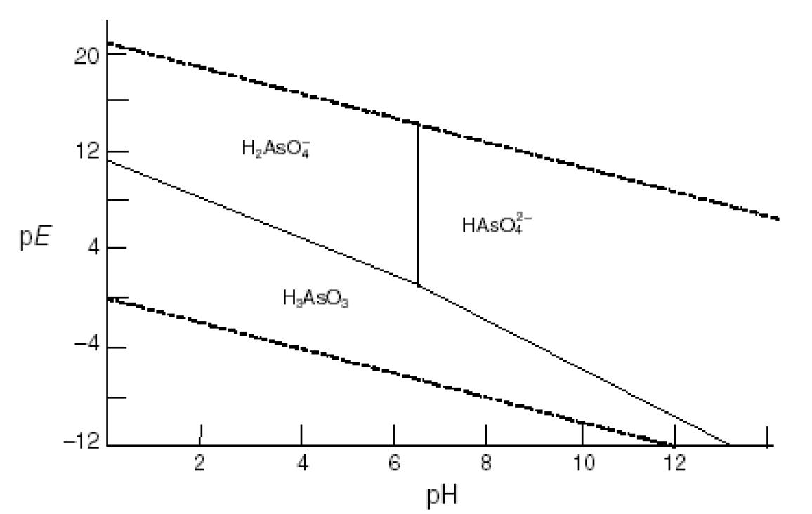 Solved H2AsO4- to H3AsO3H3AsO4 to H2AsO4-H3AsO4 to H3AsO3pEo | Chegg.com