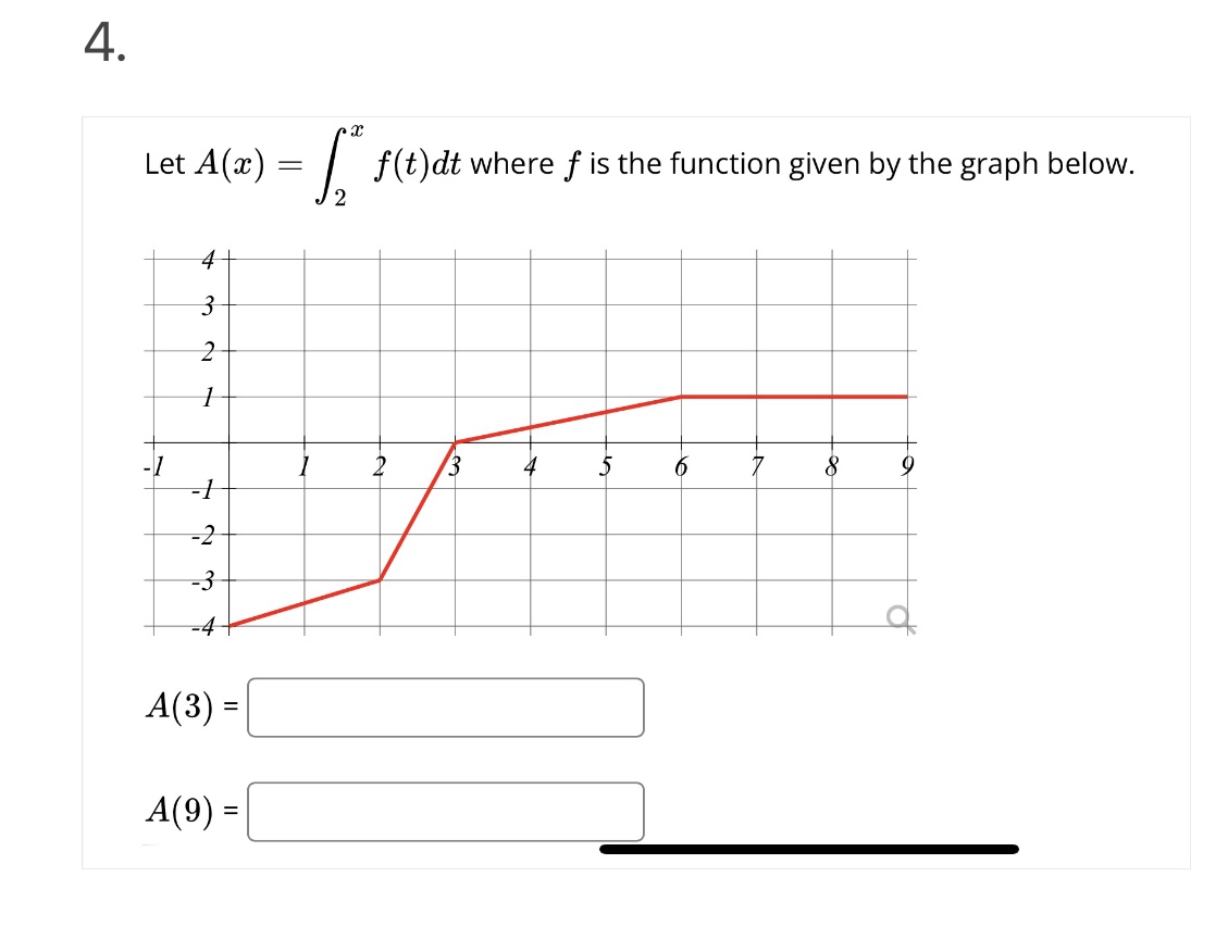 Solved Let A(x)=∫2xf(t)dt where f is the function given by | Chegg.com