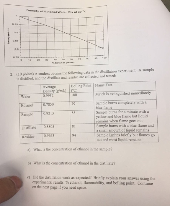 Solved A student obtains the following data in the | Chegg.com