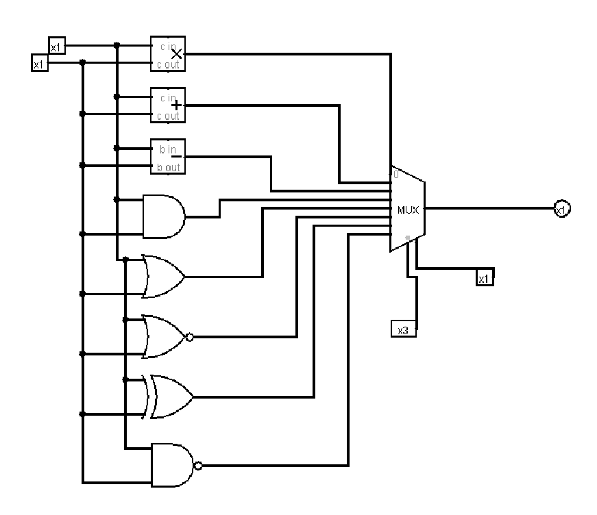 Exercise 3: Design an ALU using a multiplexer (20 | Chegg.com