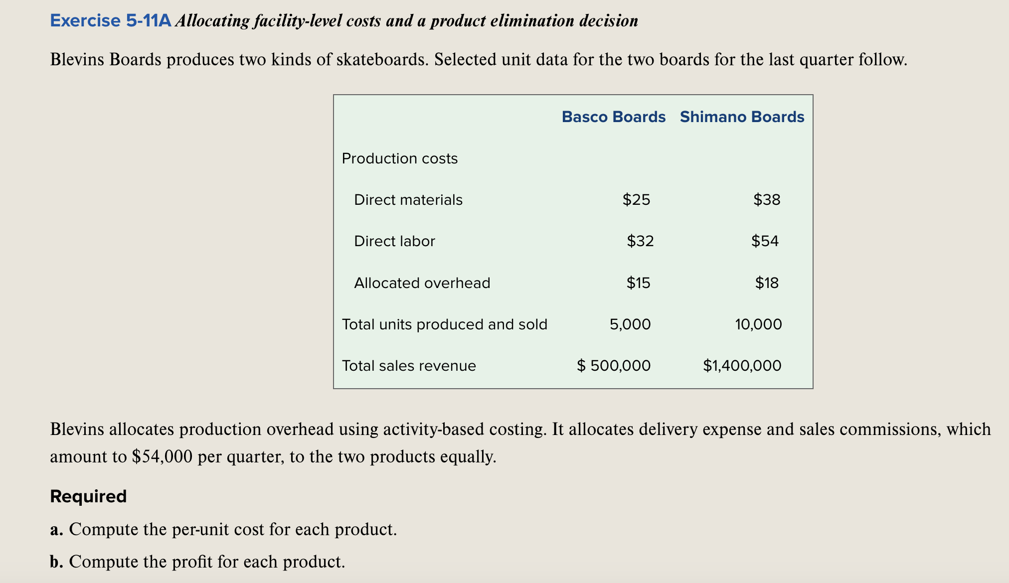 Solved Exercise 5-11A Allocating facility-level costs and a | Chegg.com