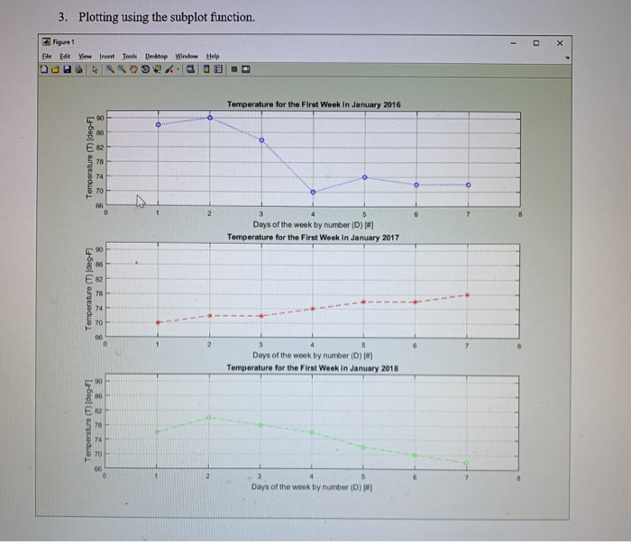 Solved 3. Plotting using the subplot function. Figure Ele | Chegg.com