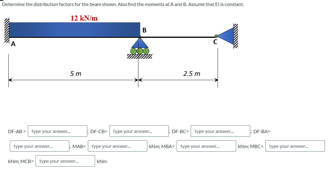 Solved Determine the distribution factors for the beam | Chegg.com