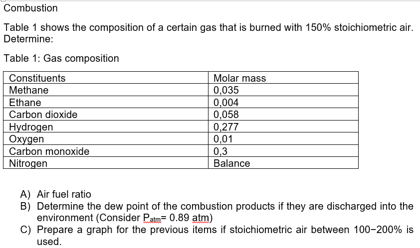 Solved Combustion Table 1 shows the composition of a certain | Chegg.com