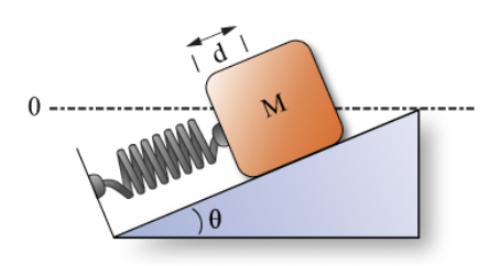 Solved a) What is the block's initial mechanical energy, E0 | Chegg.com