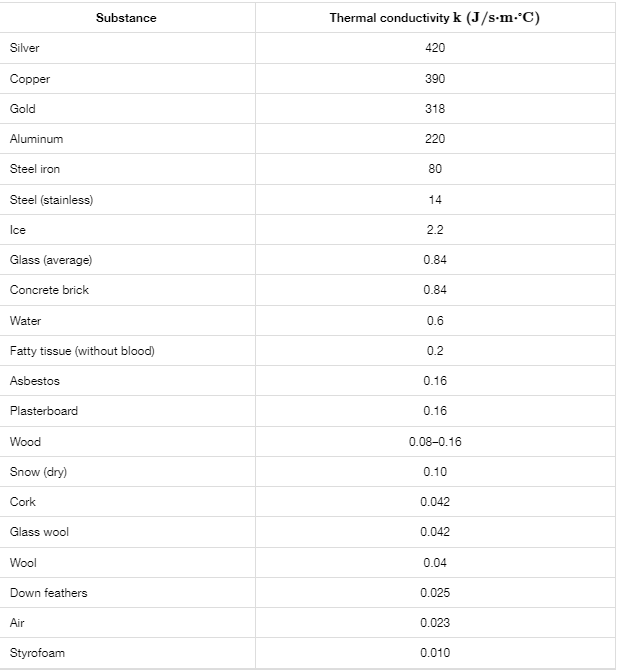 Solved This is the chart that helps find the K. Thank you | Chegg.com