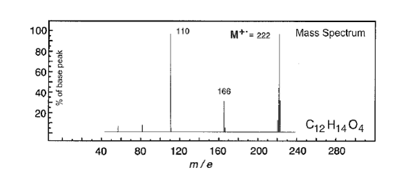 Solved A compound with molecular formula C12H14O4 displays | Chegg.com