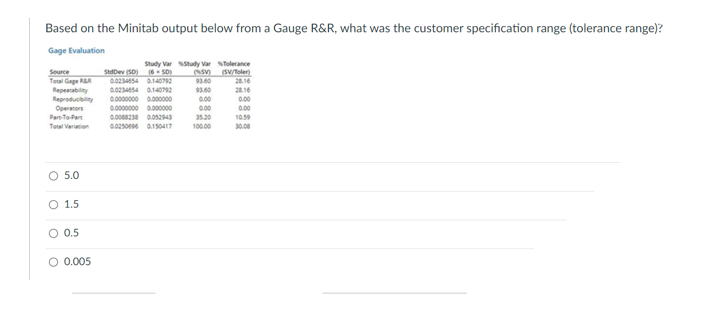 Solved Based on the Minitab output below from a Gauge R&R, | Chegg.com