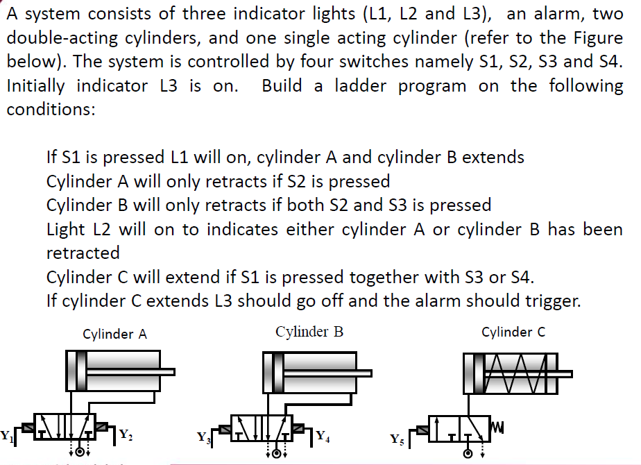 A system consists of three indicator lights (L1, L2 | Chegg.com