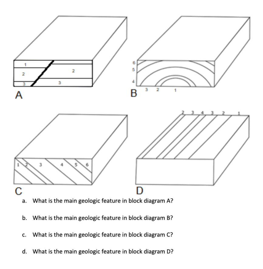 Solved a. What is the main geologic feature in block diagram | Chegg.com
