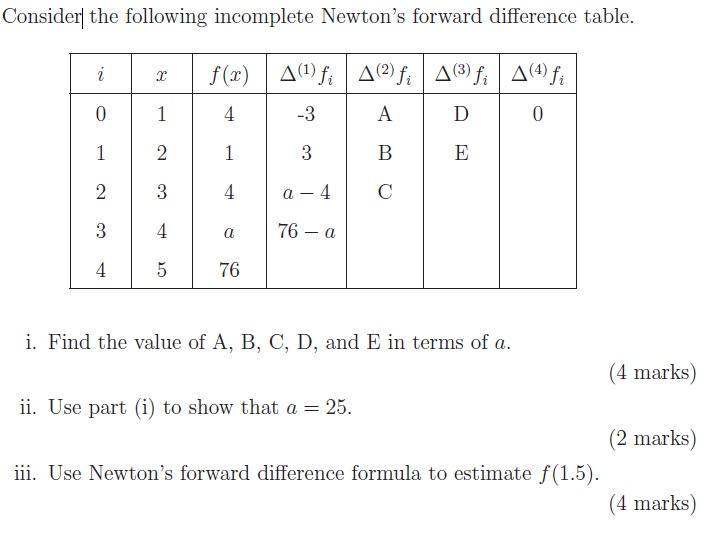 Solved Consider the following incomplete Newton's forward | Chegg.com