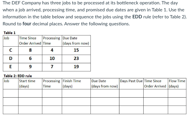 Solved The DEF Company has three jobs to be processed at its | Chegg.com