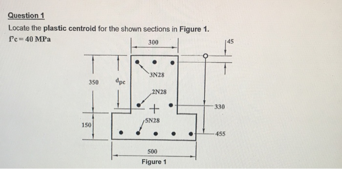 Solved Locate the plastic centroid for the shown sections in | Chegg.com