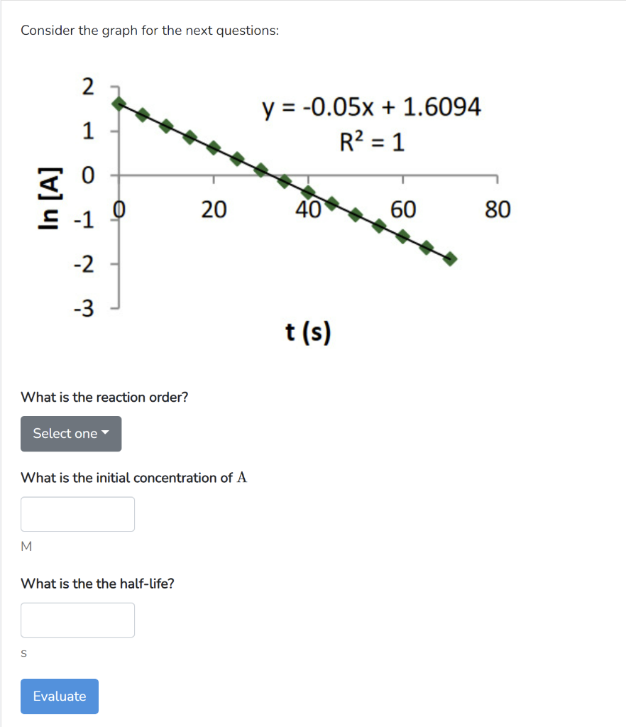 Solved 16a) Comprehensive problem 1/1 points The reaction | Chegg.com
