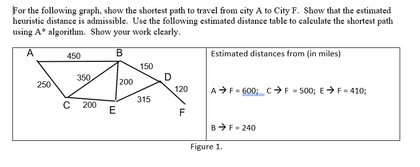 Solved For the following graph, show the shortest path to | Chegg.com