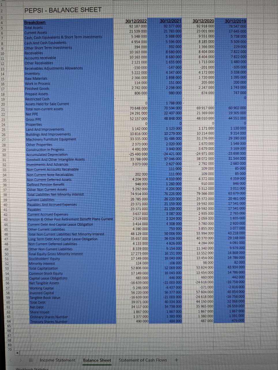Solved Analyze financial statements of pepsi (Statement of | Chegg.com