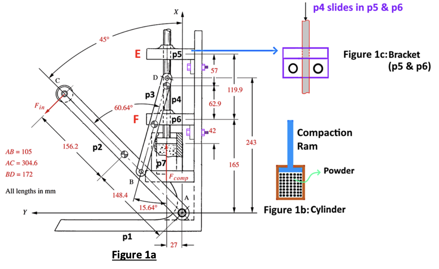 4) Design the compaction ram (p4) against both | Chegg.com