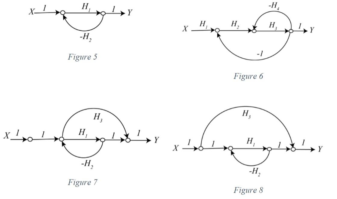 Solved Figure 8 | Chegg.com